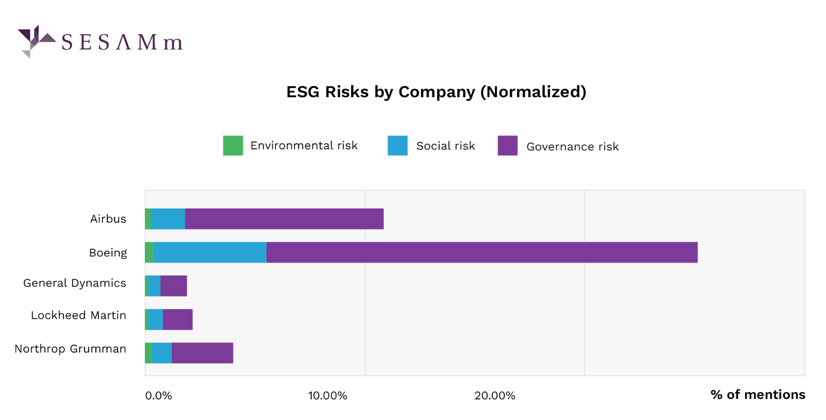Understanding the ESG Landscape in Aerospace: A Boeing Case Study